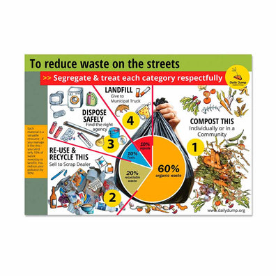 Buy this ultimate 1 page composting guide from Daily Dump